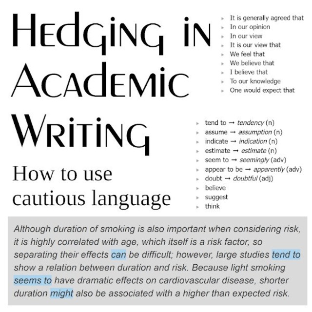 Hedging In Academic Writing Free Podcasts Podomatic Hedging In Academic Writing Free Podcasts Podomatic