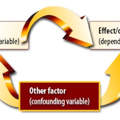 Extraneous vs Confounding Variables | Free Podcasts | Podomatic"